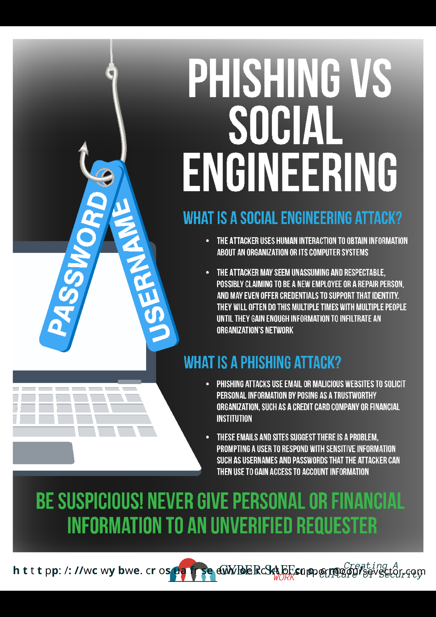 CYBERSECURITY POSTERS A4 LAMINATED WATERPROOF HIGH QUALITY | Lazada PH