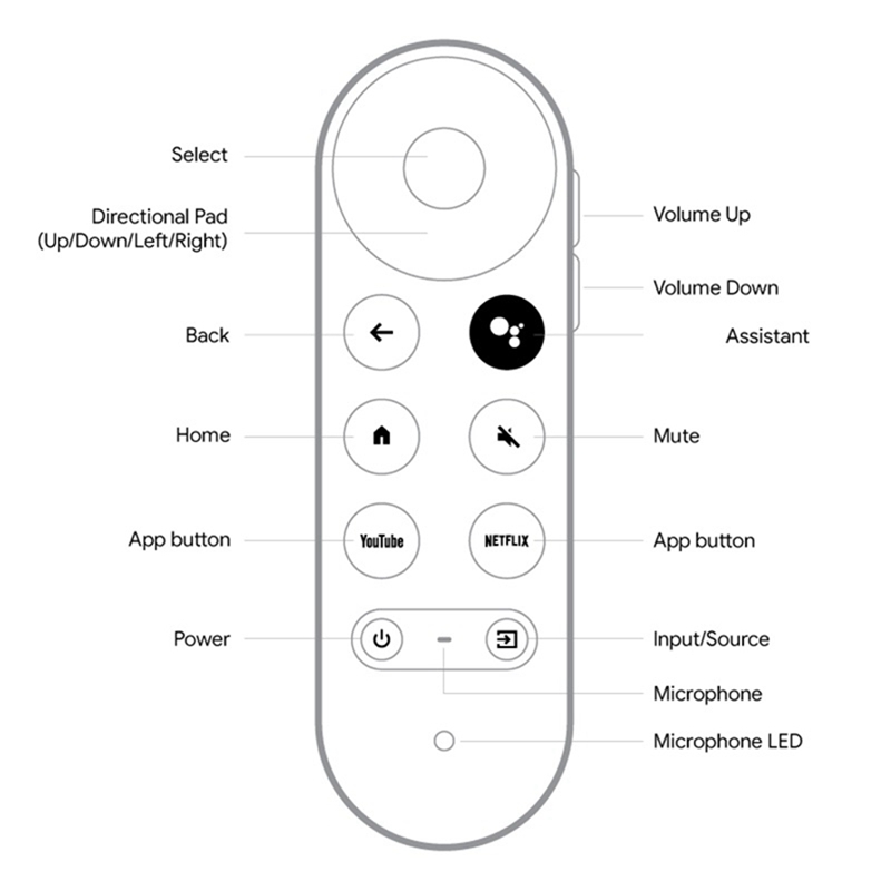 New Replacement Remote Control for 2020 Google 4K Snow G9N9N Bluetooth ...
