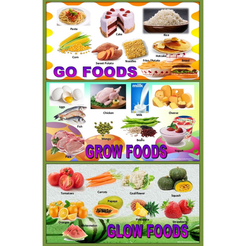 Go Grow Glow Foods Pyramid