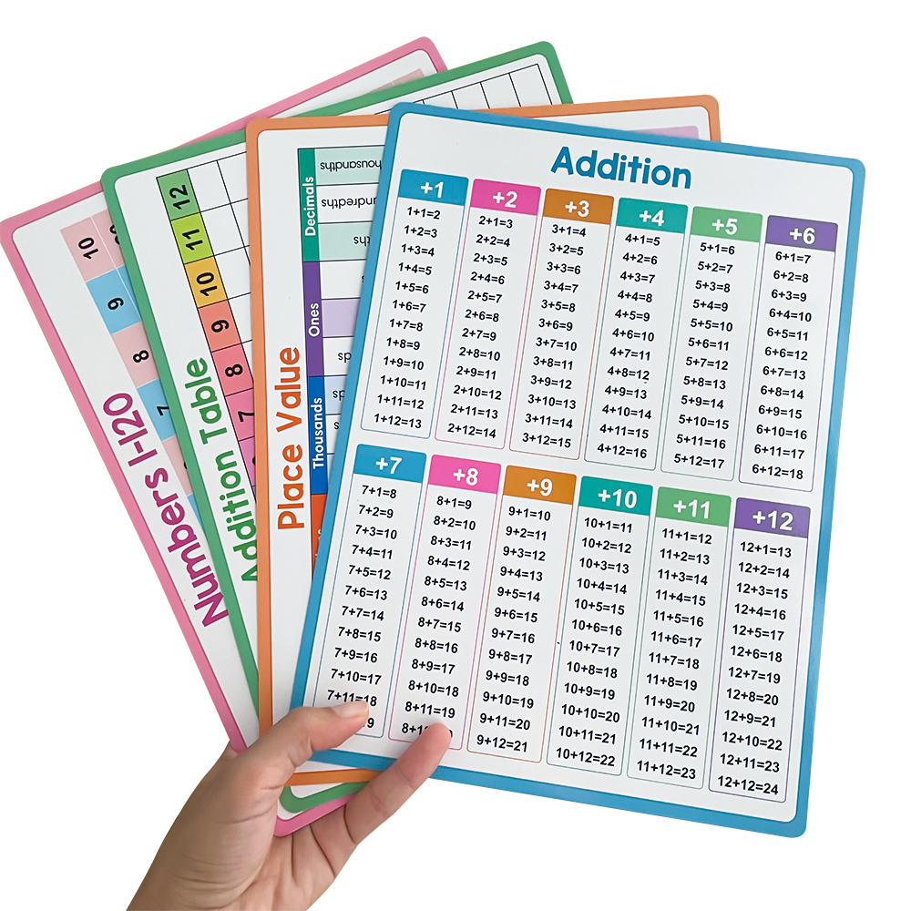 Dry Erase Educational Math Posters for Kids Learning Addition and ...