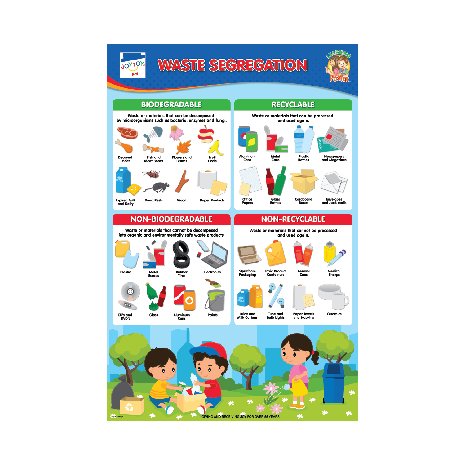 JOYTOY Waste Segregation Poster | Lazada PH