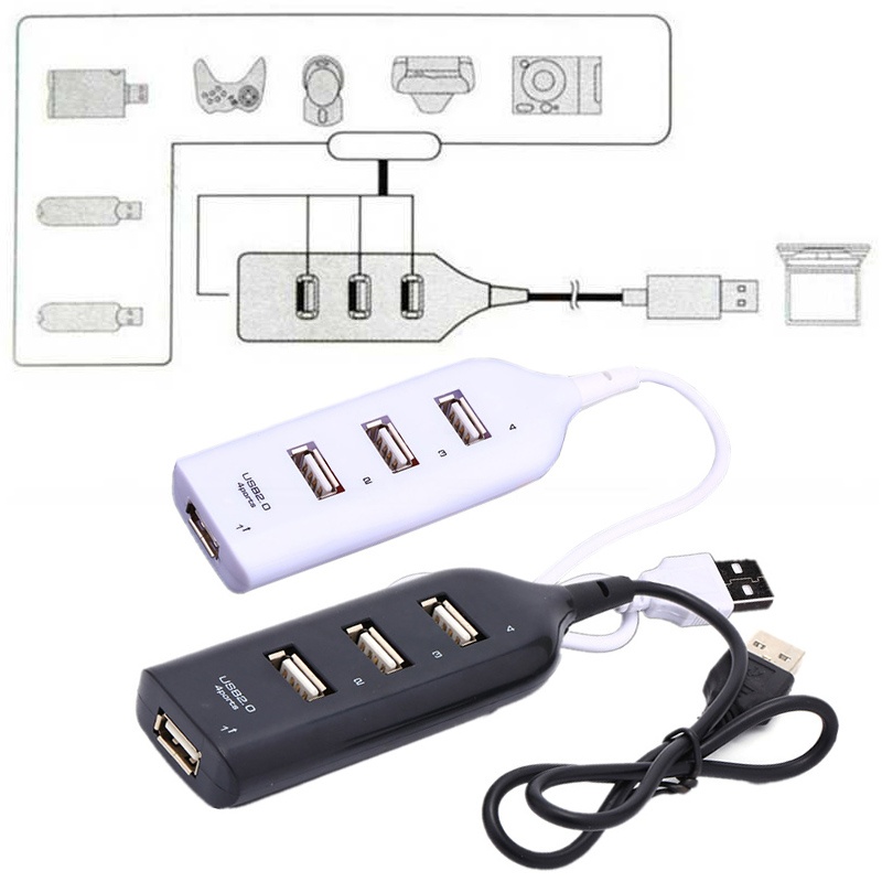 USB Hub 4 Ports Socket Splitter USB 2.0 Expansion Interface Hubs For ...