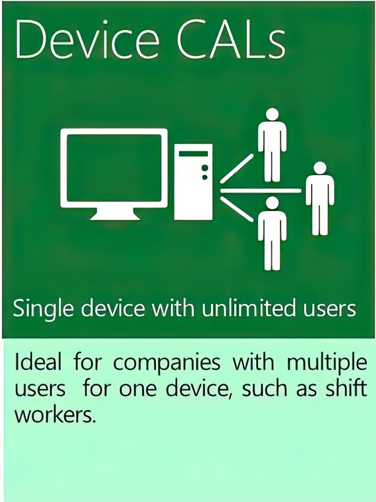Windows Server 2019 Data Center 64Bit Retail DVD FPP DSP OEI 24 Core ...