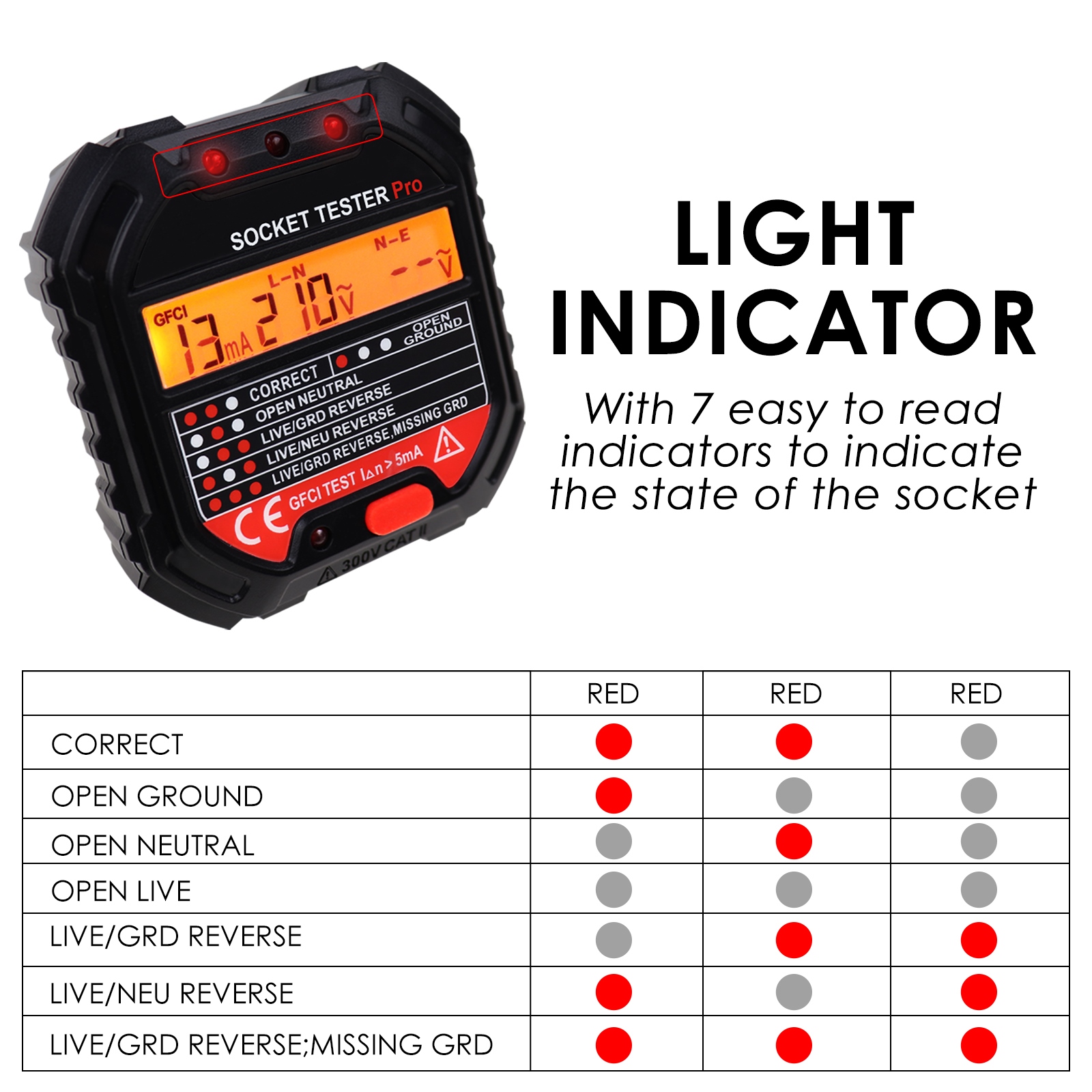【CW】☃ ↂ Digital Socket Tester Receptacle Detector for GFCI / Standard 3 ...