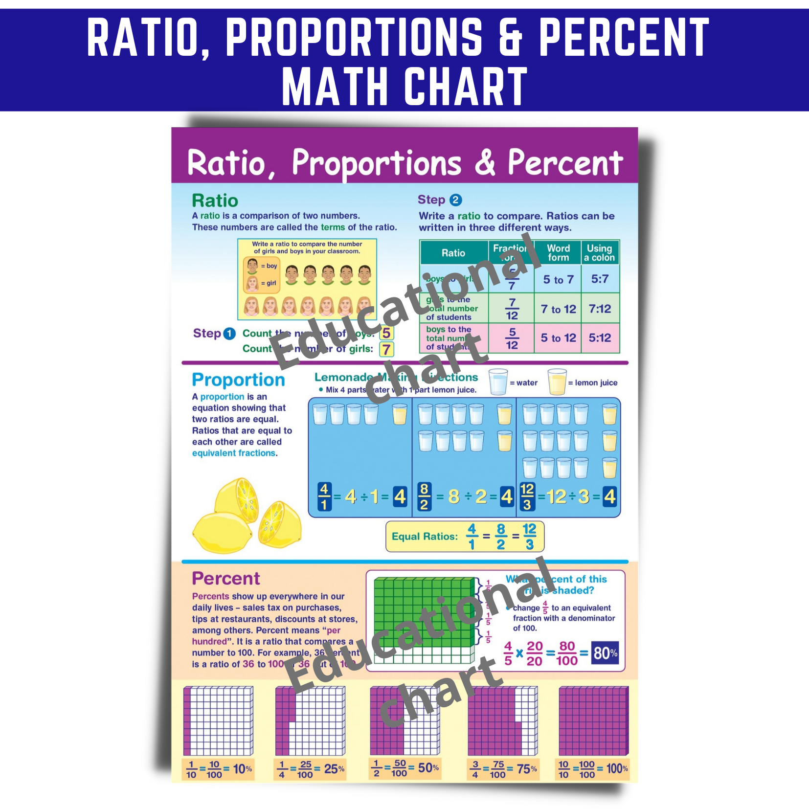 Ratio, Proportions and Percent Math Chart, Laminated Math Charts , A4 ...