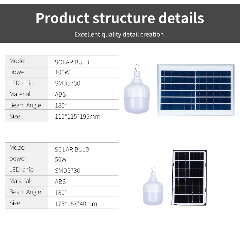 JDSTAR Rechargeable Solar Panel Portable Lamp Led Emergency Bulb ...