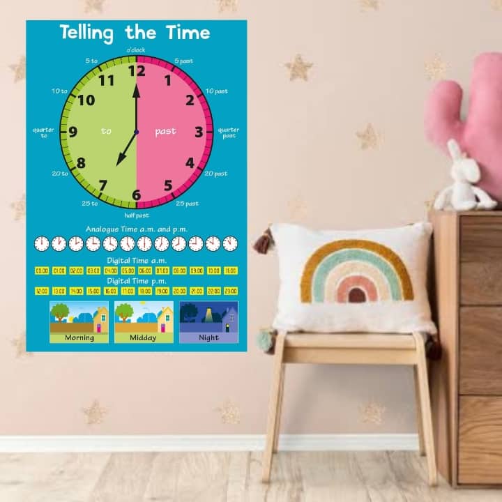 Telling The Time, Times Tables, The Human Body, Laminated Educational ...