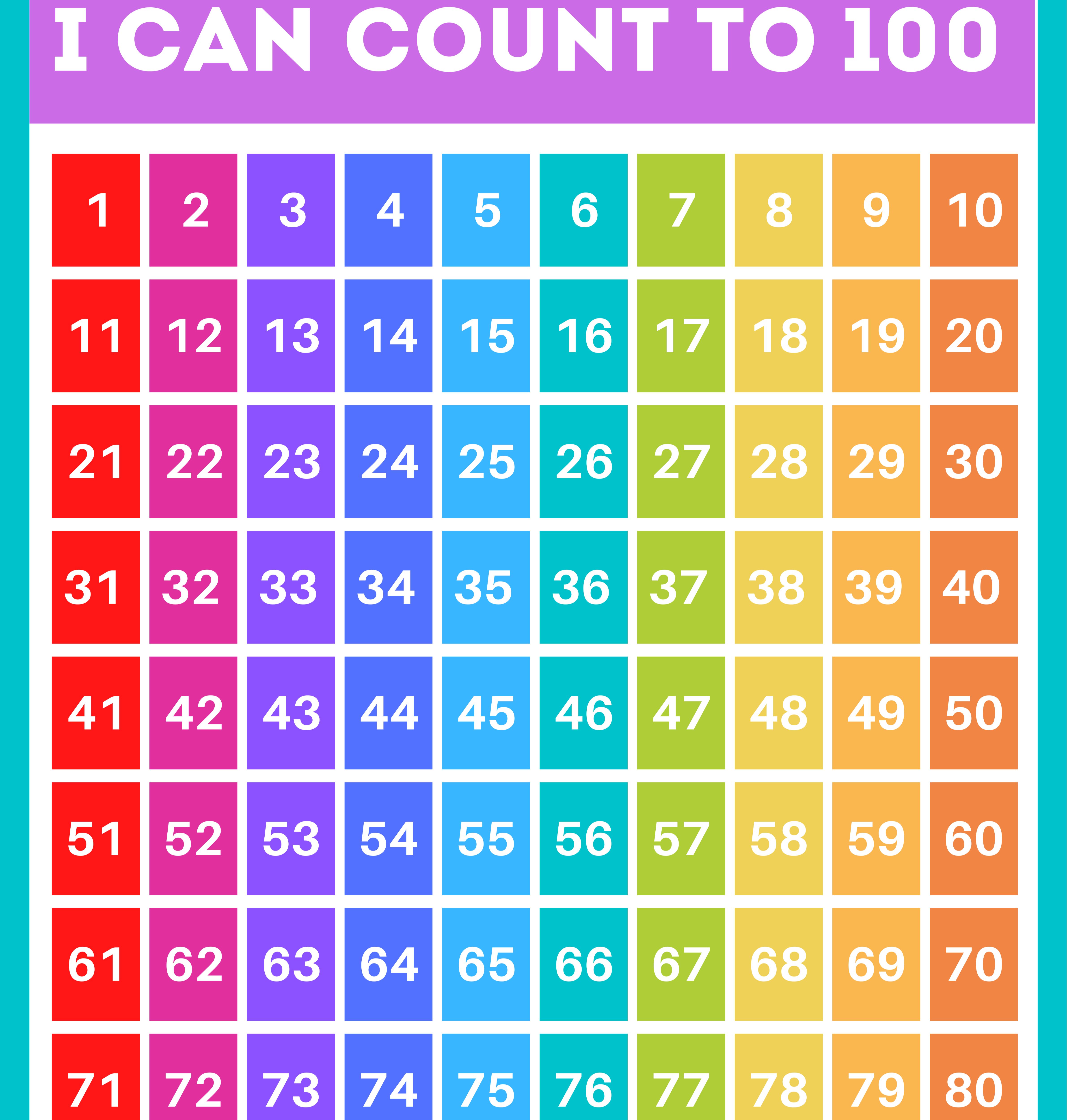 Kids Math Counting Addition Subtraction Division Multiplication ...
