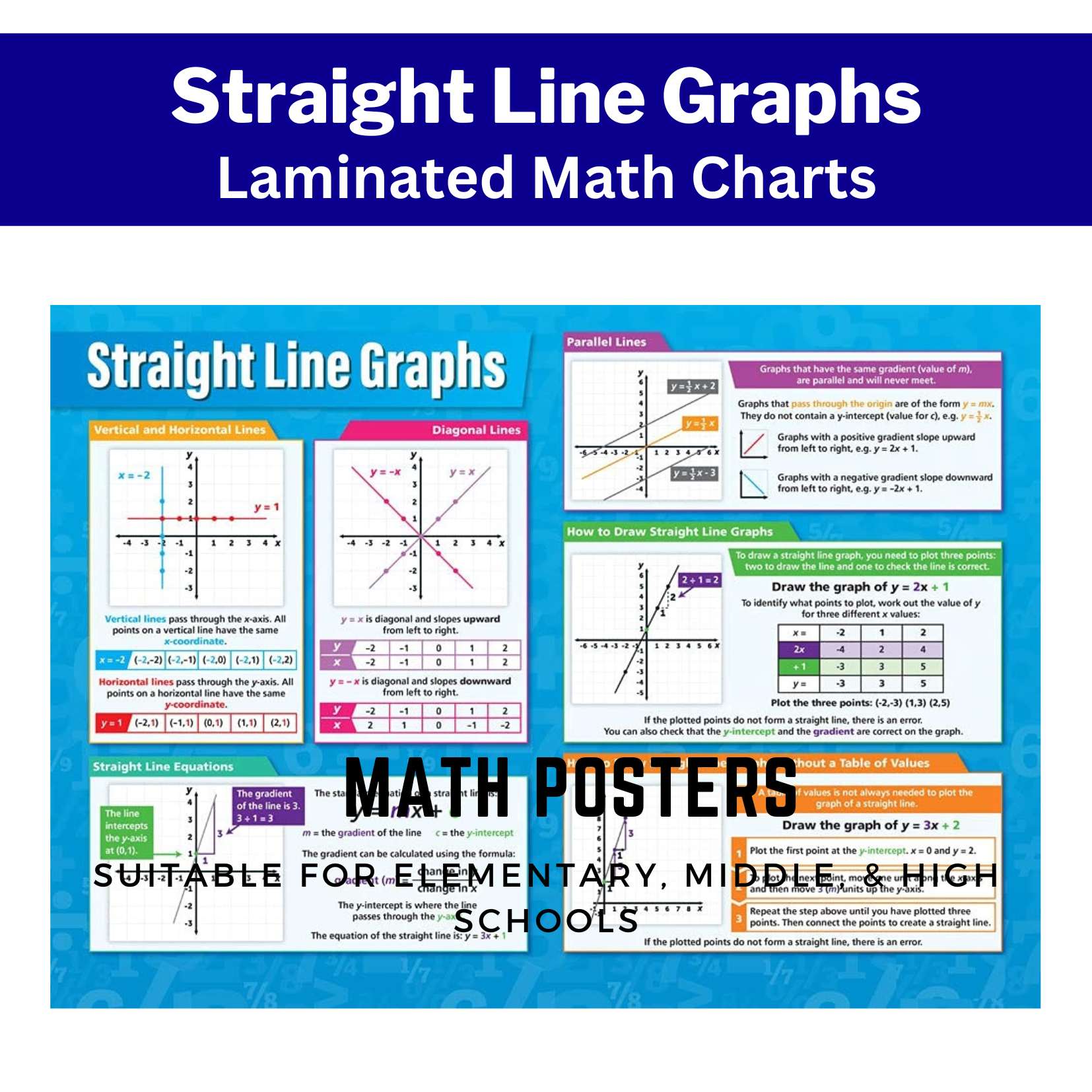STRAIGHT LINE GRAPHS MATH POSTERS CHARTS, BASIC MATH, A4 SIZE LAMINATED ...
