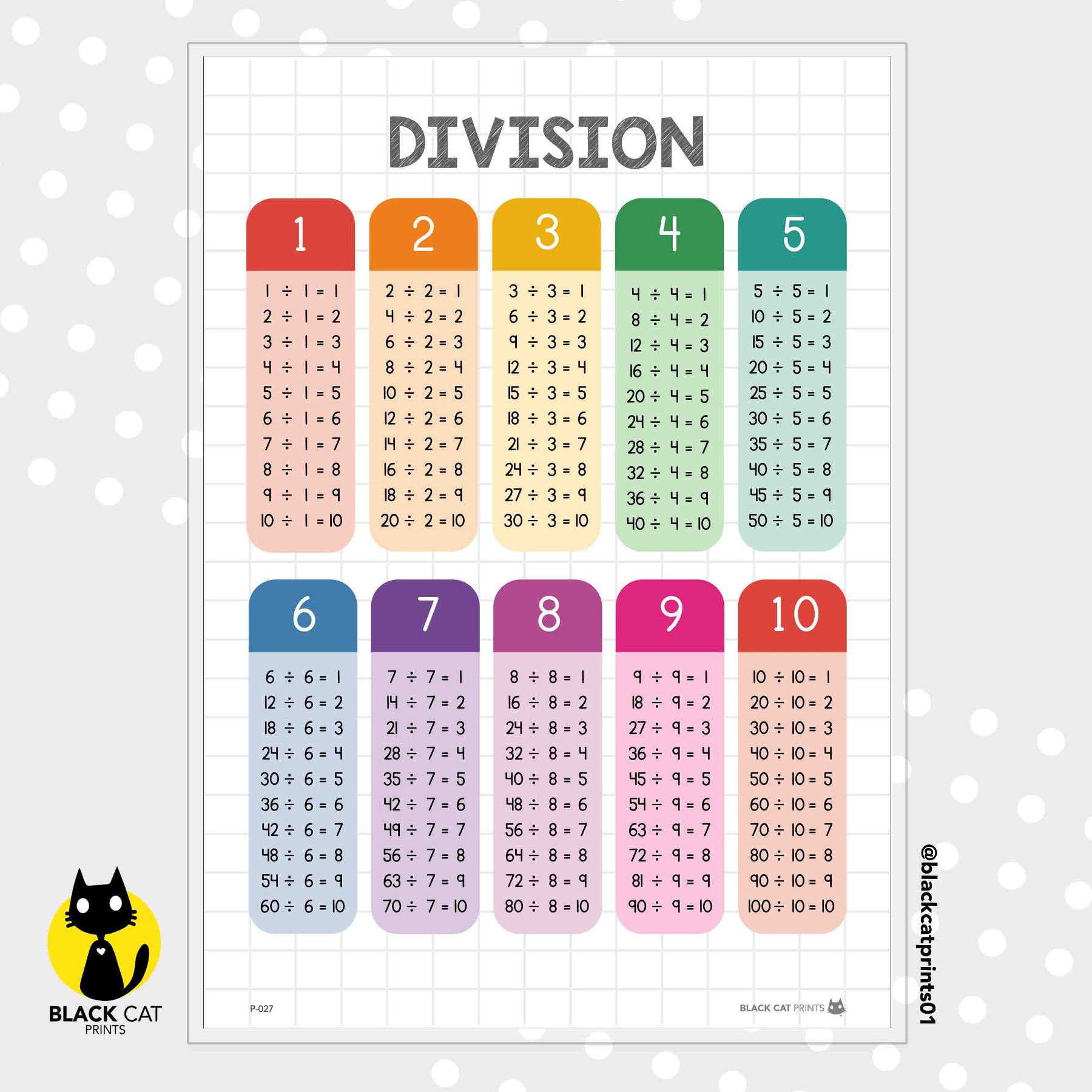 Basic Math Operation Table Posters / Addition, Subtraction ...