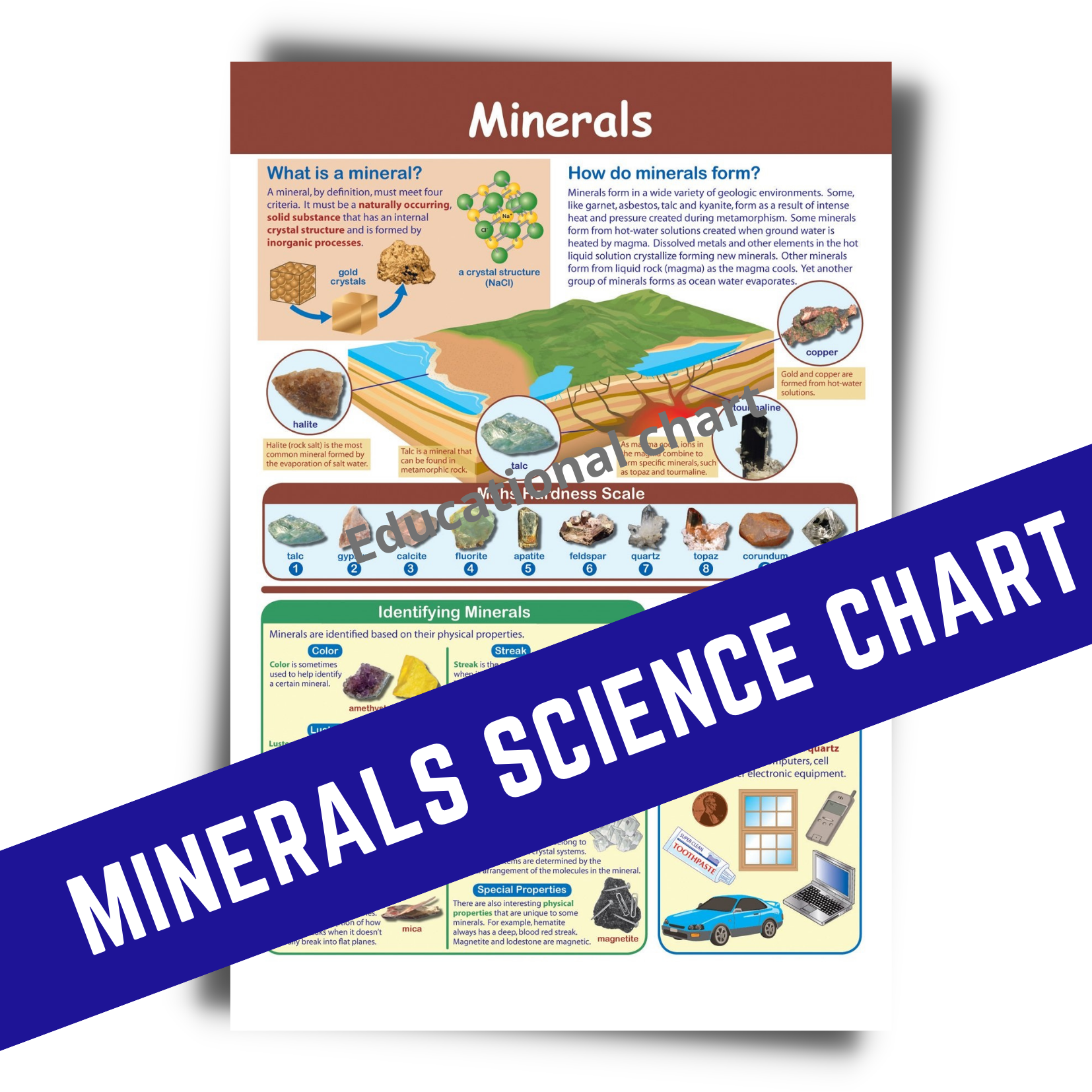 Earth Science Educational Charts, A4 Size Laminated ( rocks, minerals ...