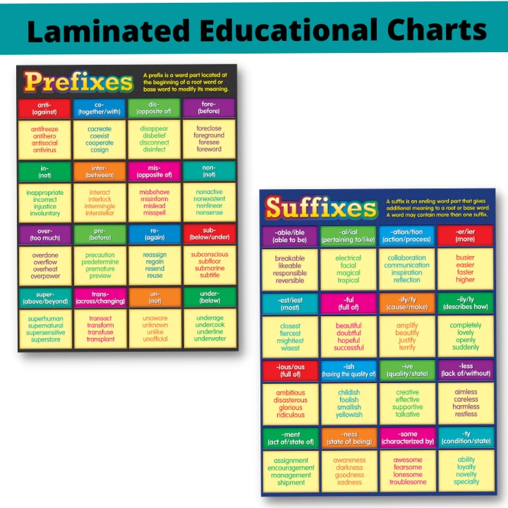 Laminated Prefixes and Suffixes Chart for, Learners and Educators ...
