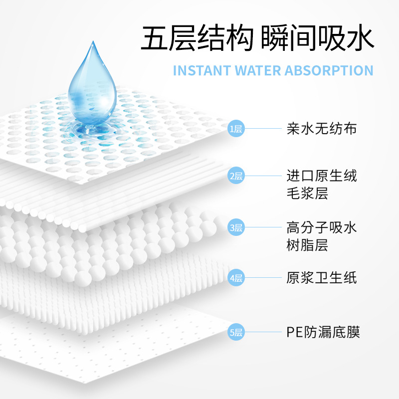 [COD] Urinal Pad for Dog Thickened Diapers Hydrophilic Pad Pilch Dog ...