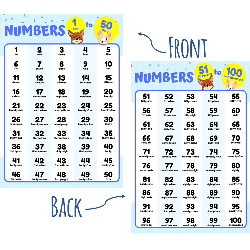 1-100 Number Word Chart/ Laminated Chart/ Educational Poster | Lazada PH