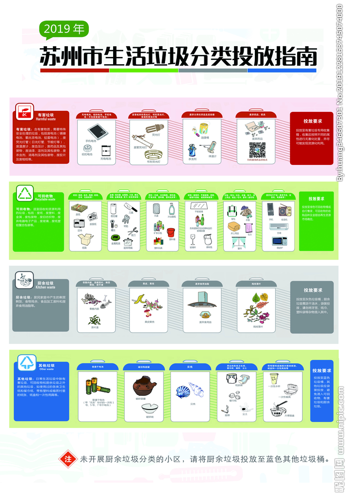 Suzhou Municipal Domestic Waste Classification Guide Publicity Poster ...