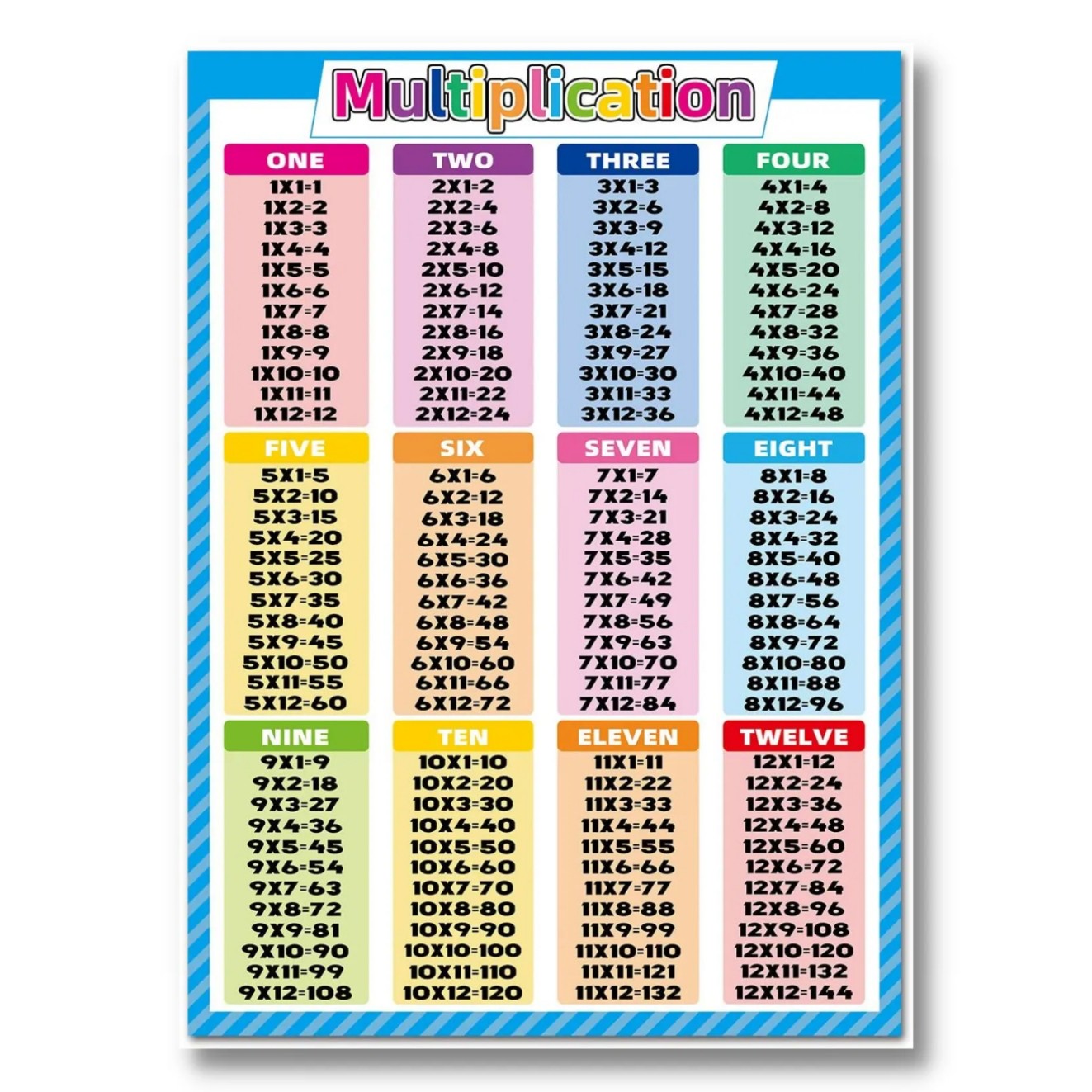 Laminated Multiplication Charts, Time Table Charts, Math Charts for ...